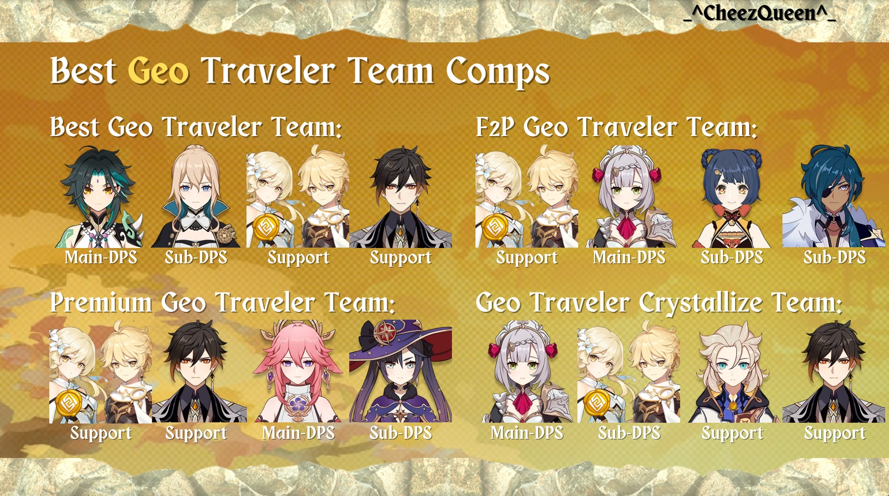 So I made a Geo Traveler Guide, (yes I'm doing ALL of the elements ...