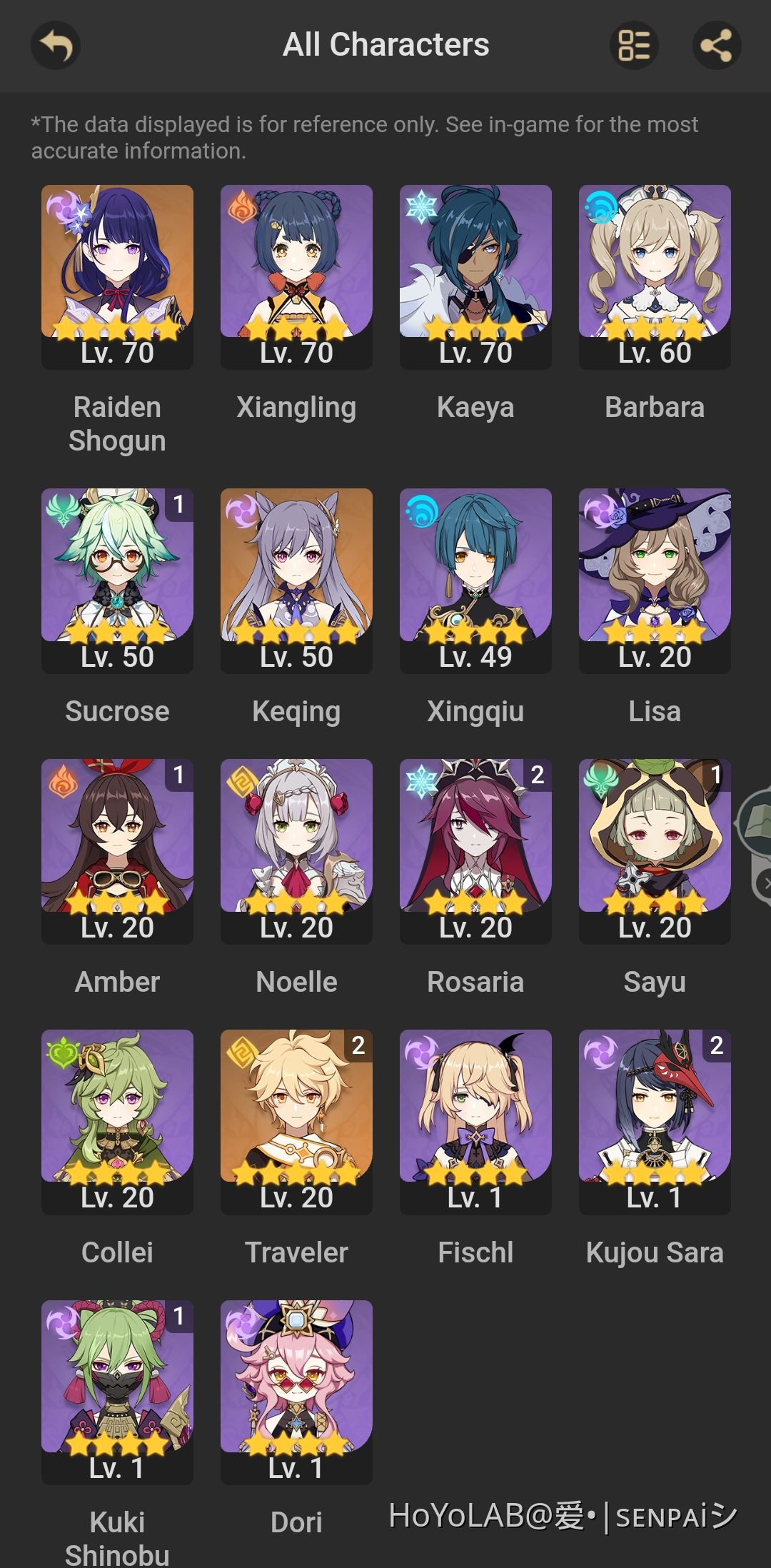 Please tell me the best team for my Raiden Shogun Genshin Impact | HoYoLAB