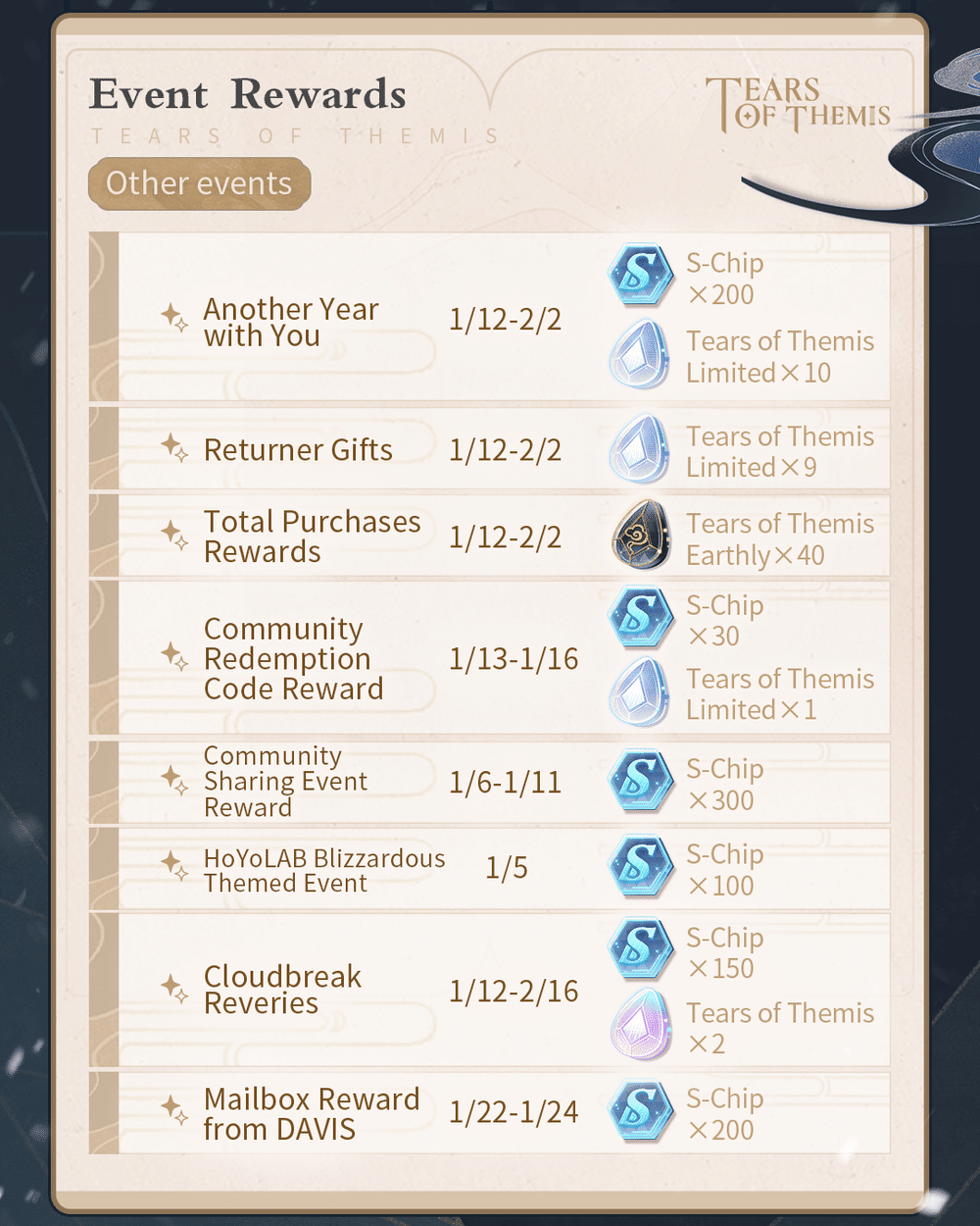 Blizzardous Threads of Red Guide Part 2: Banner and Main Event Tears of ...