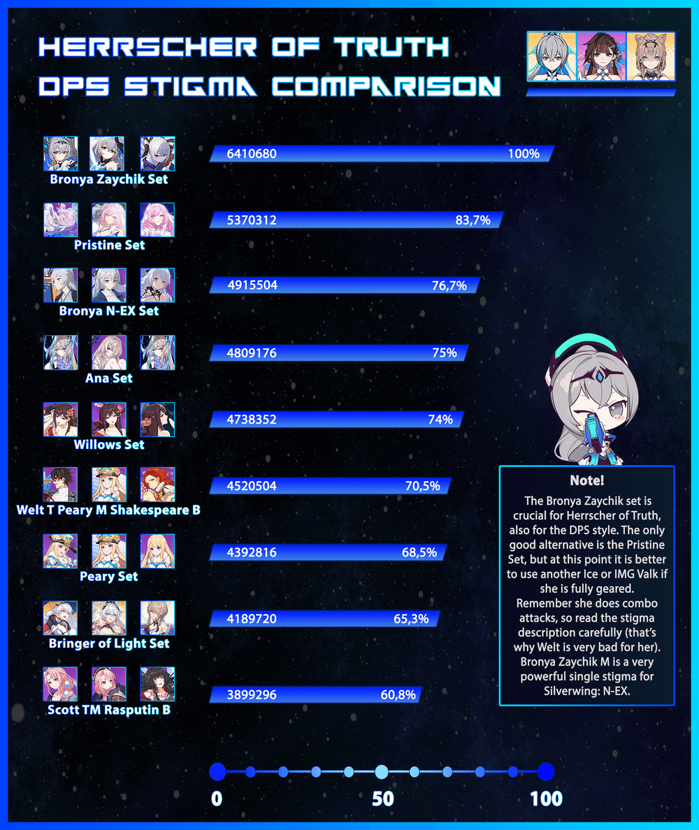 [6.3 Beta Guide] New Stigmata Set: In the Name of Truth [Bronya Zaychik ...