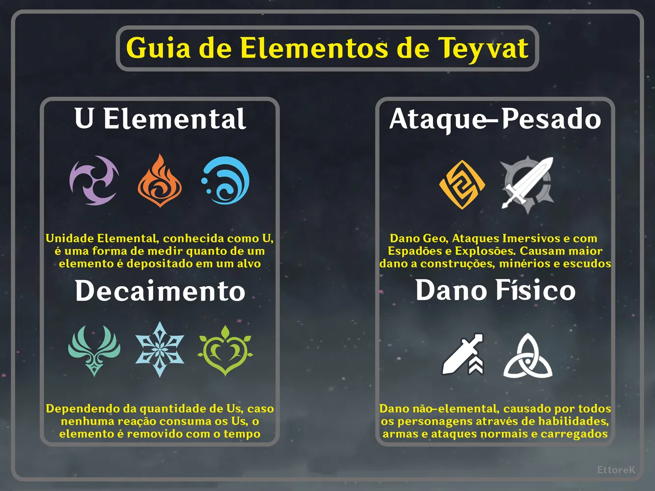 Guia Elemental Genshin Impact | HoYoLAB