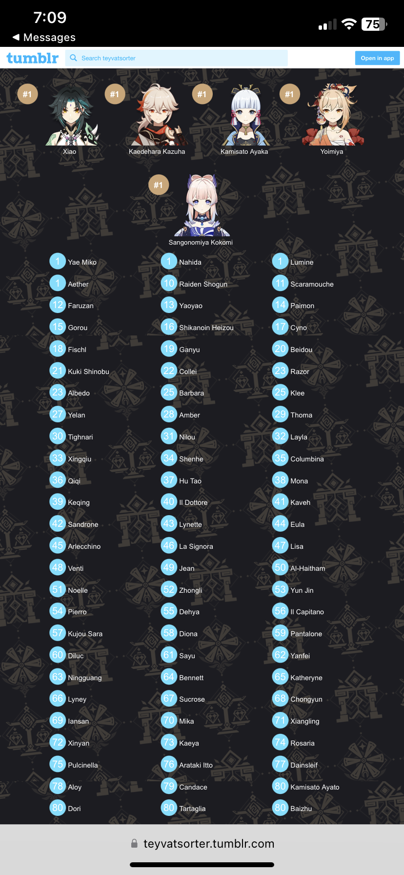 Favorite Character test. Genshin Impact | HoYoLAB
