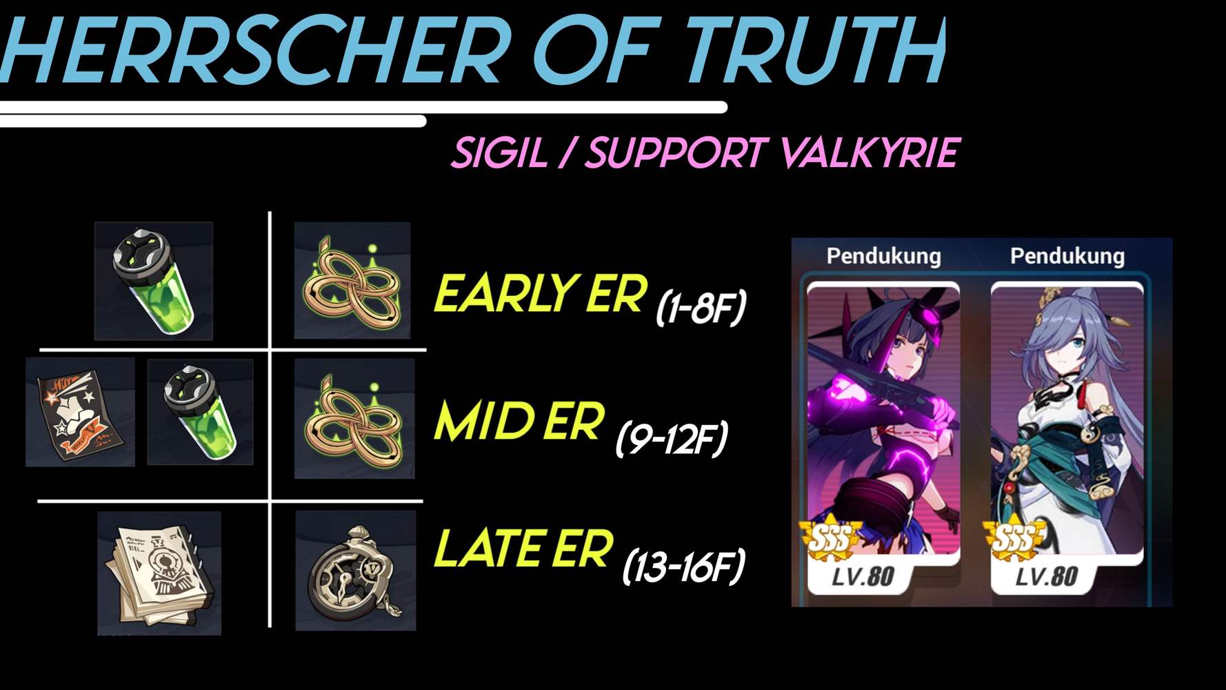 Panduan Herrscher of Truth di Elysia Realm! Panduan Signet, Support ...