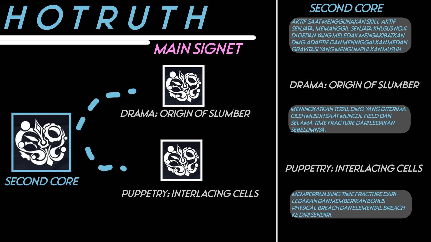 Panduan Herrscher of Truth di Elysia Realm! Panduan Signet, Support ...