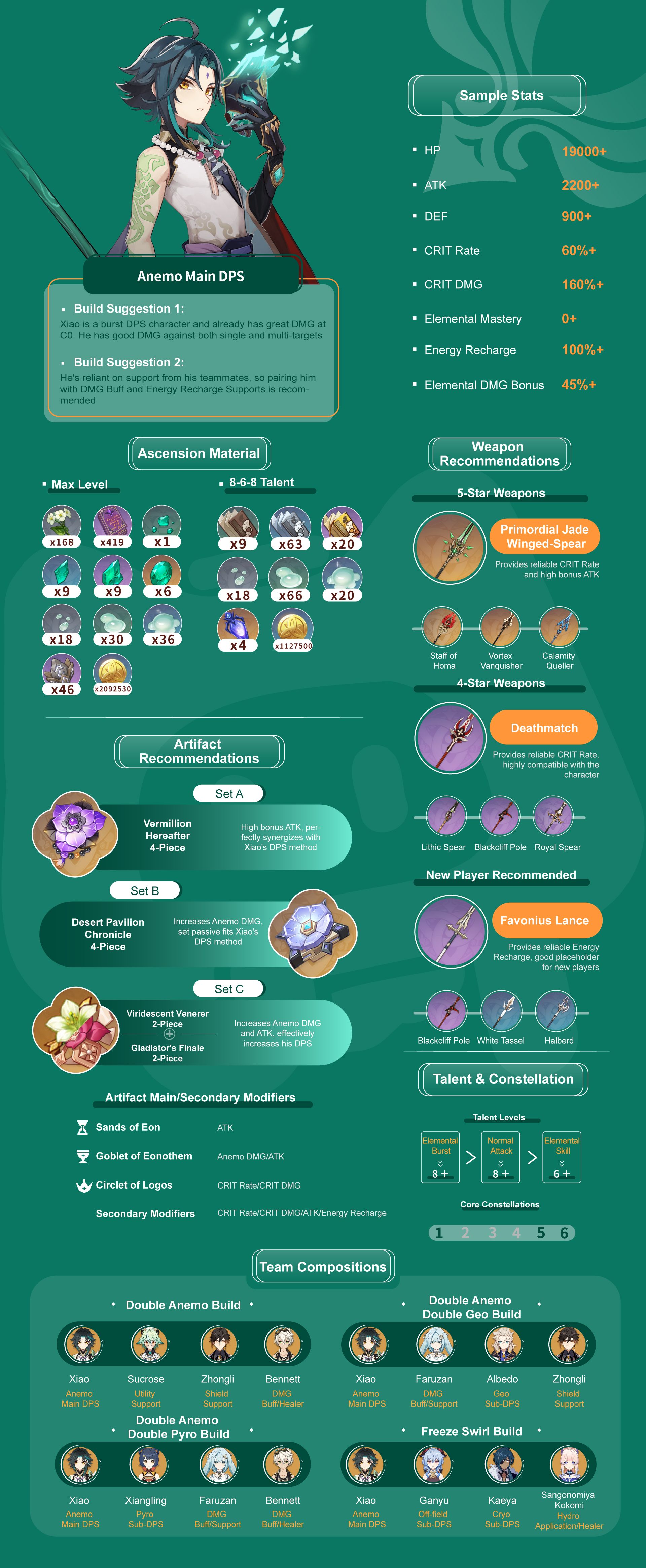 「Xiao」 Character Guide – [Infographic Character Guide]#CharacterGuide# Genshin Impact | HoYoLAB