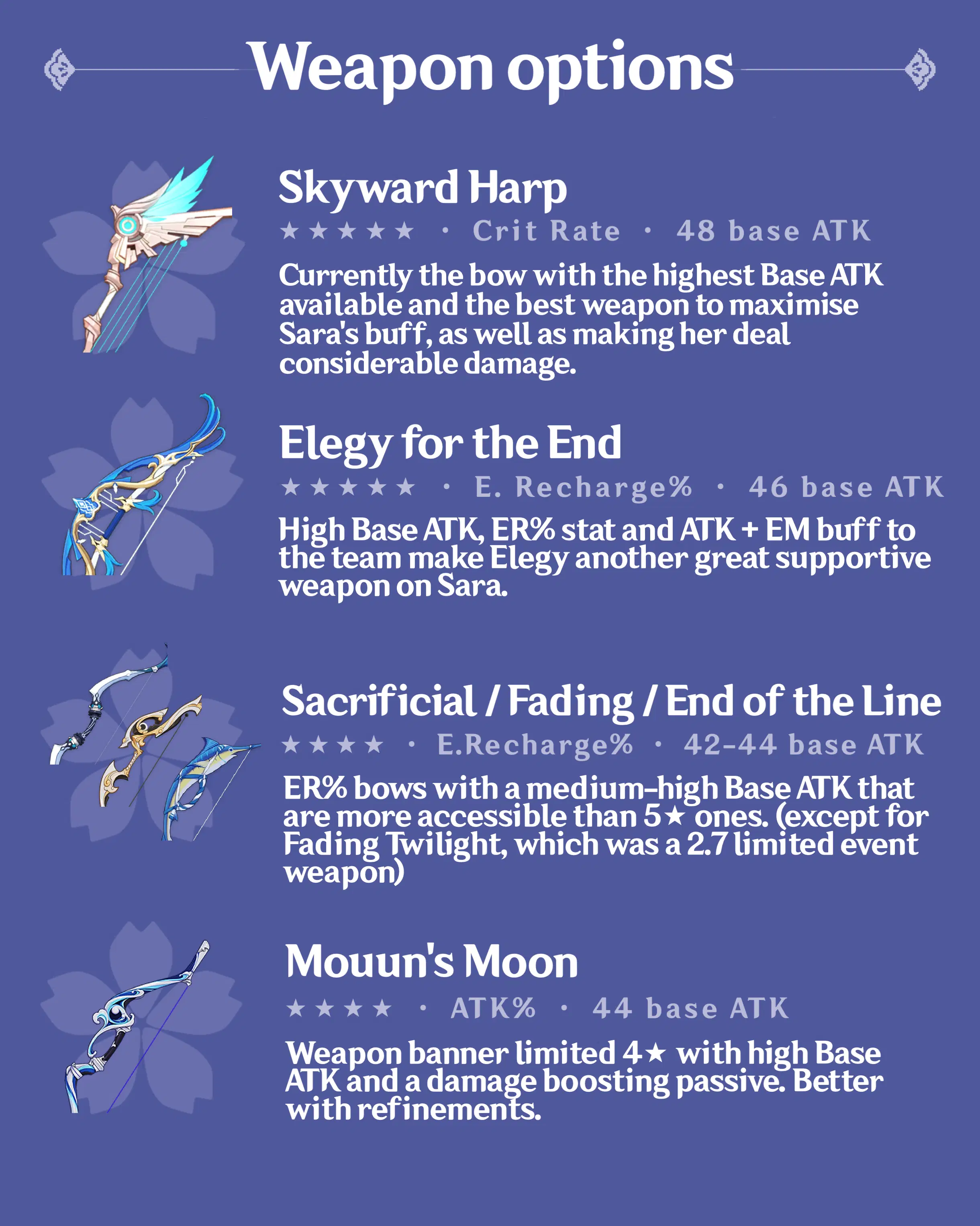 [3.3 Guide] Kujou Sara Build 🪶 (Electro ATK Buffer, Burst DPS) Genshin ...