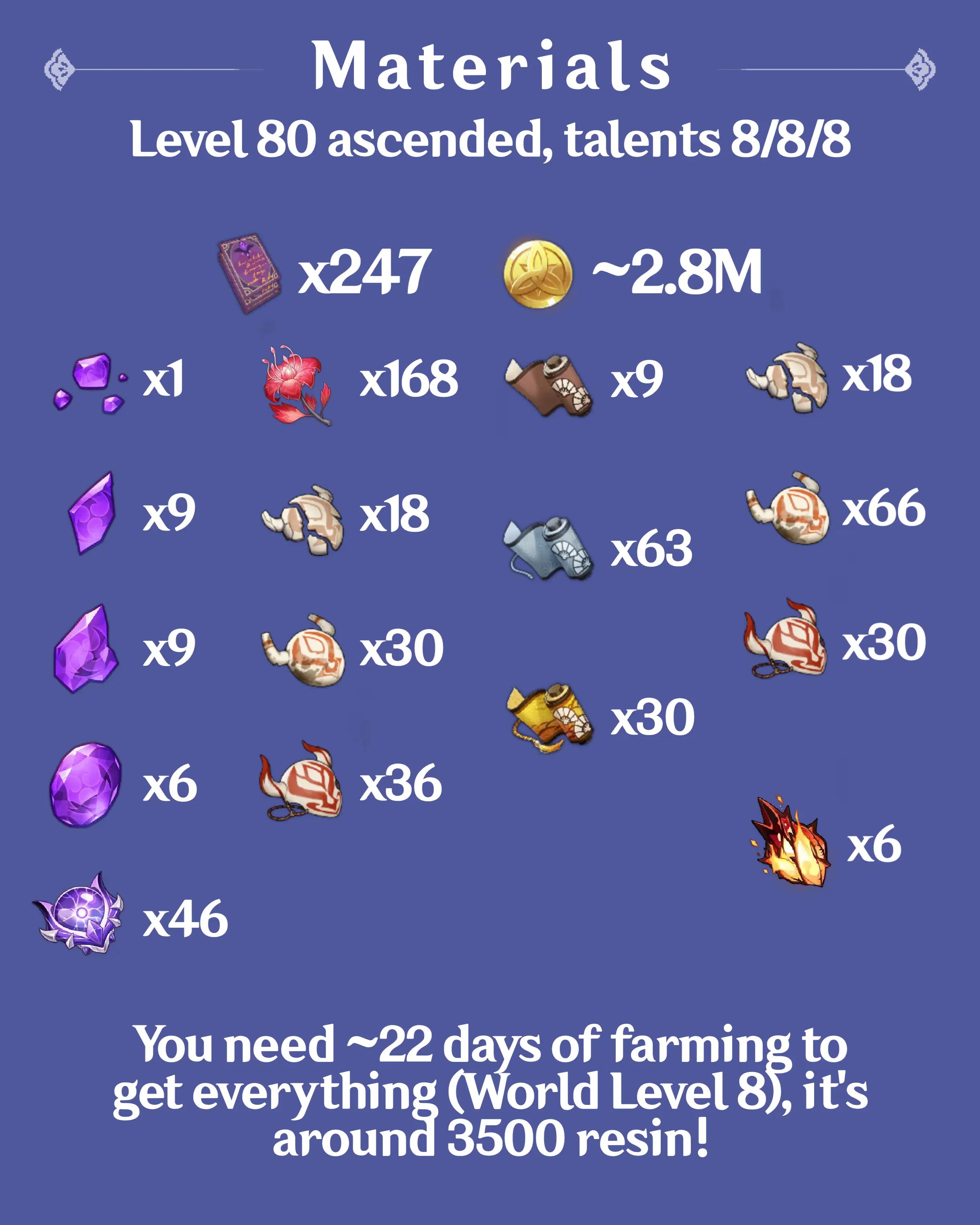 [3.3 Guide] Kujou Sara Build 🪶 (Electro ATK Buffer, Burst DPS) Genshin ...