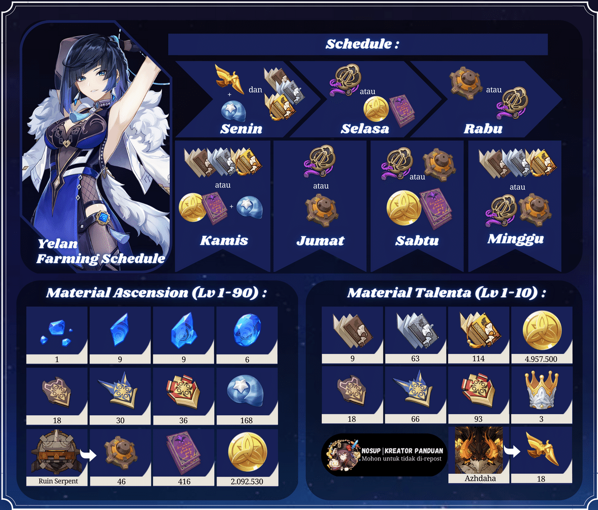 [Infografis] Alhaitham, Xiao, Yaoyao, Hu Tao & Yelan Farming Schedule ...