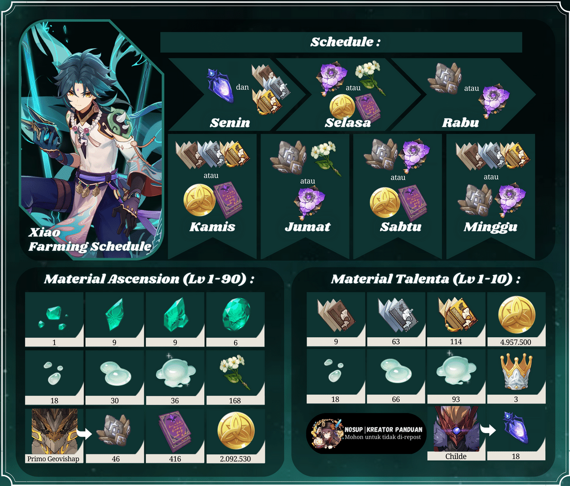 [Infografis] Alhaitham, Xiao, Yaoyao, Hu Tao & Yelan Farming Schedule ...