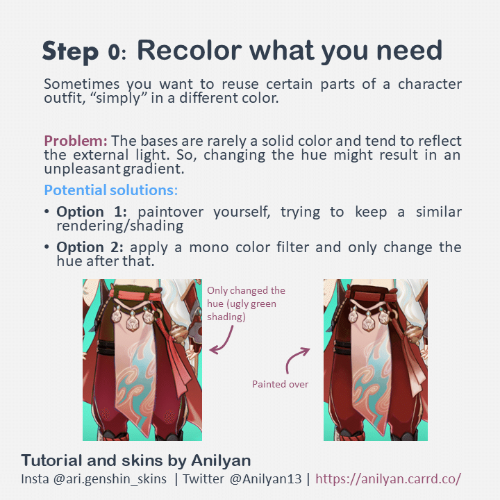 How to draw 2D skins + free body bases Genshin Impact | HoYoLAB