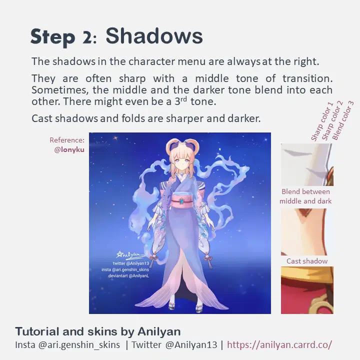 How to draw 2D skins + free body bases Genshin Impact | HoYoLAB