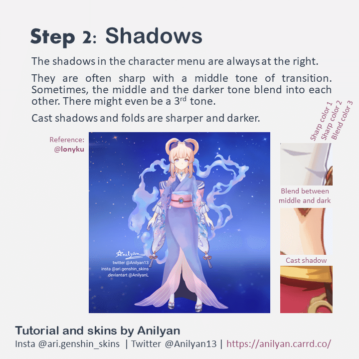 How to draw 2D skins + free body bases Genshin Impact | HoYoLAB