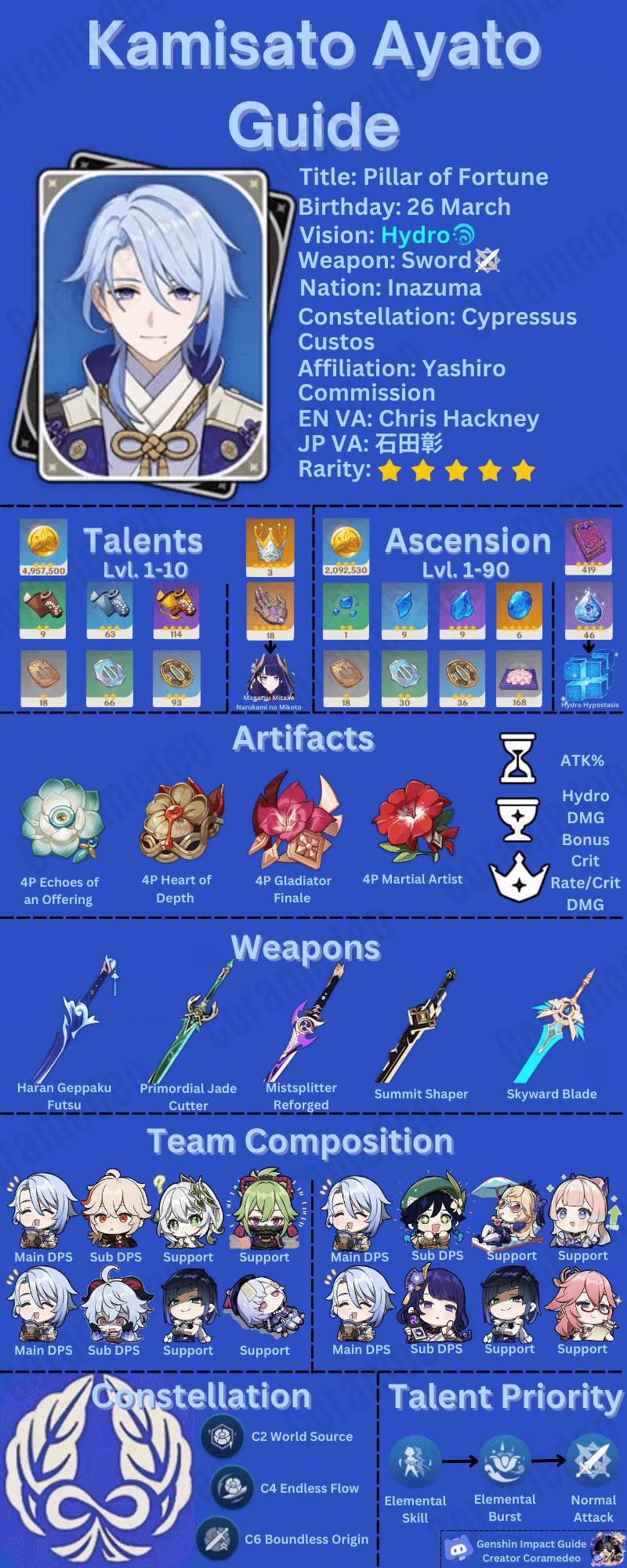 [Version 3.3] Azure Excursion - Kamisato Ayato Guide Genshin Impact ...