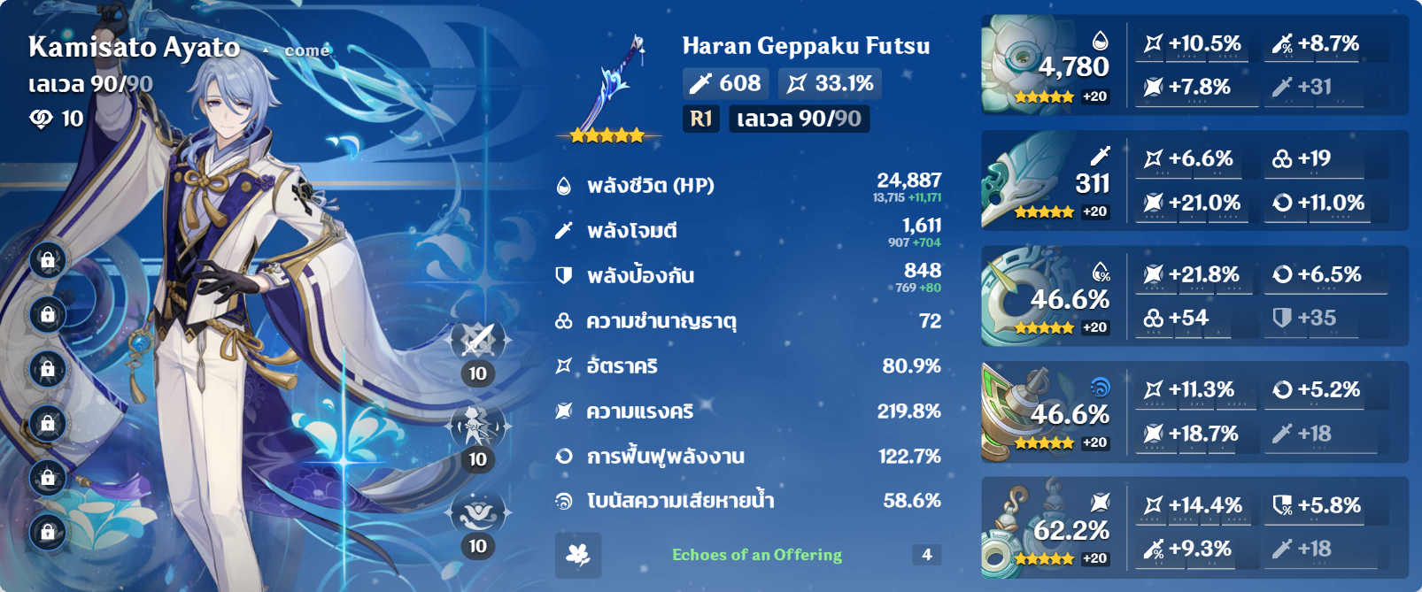 My Build : Ayato / Xiao / Kazuha / Yoimiya Genshin Impact | HoYoLAB