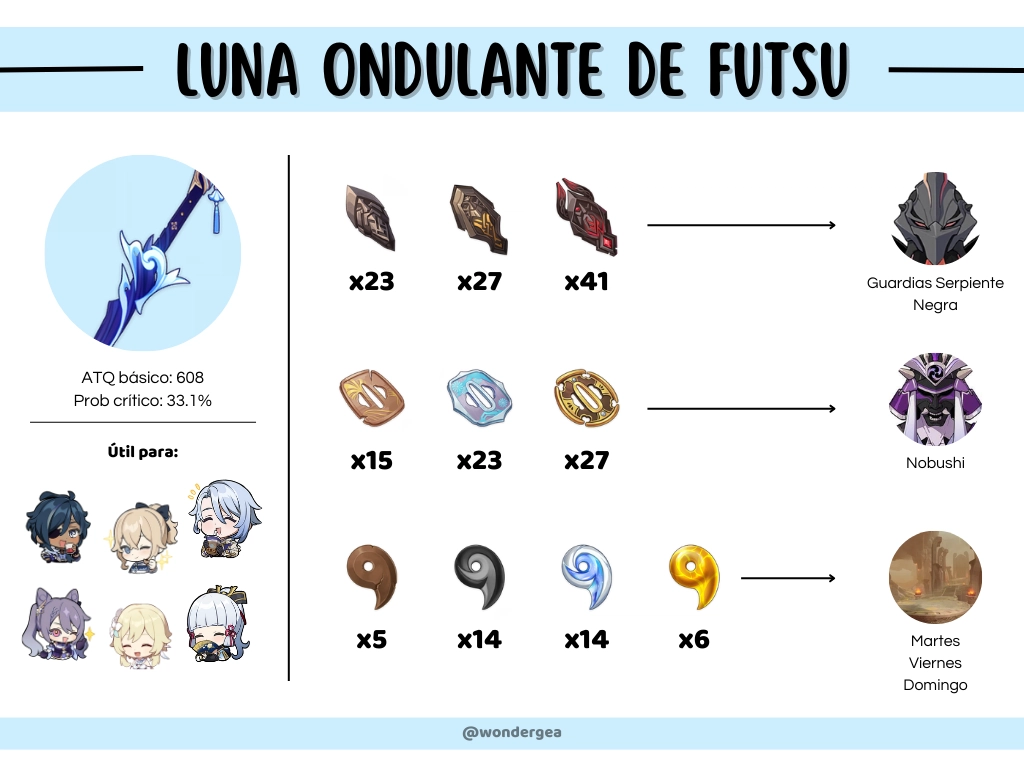 [VERSIÓN 3.3] Guías Luz del Segador & Luna Ondulante de Futsu Genshin ...