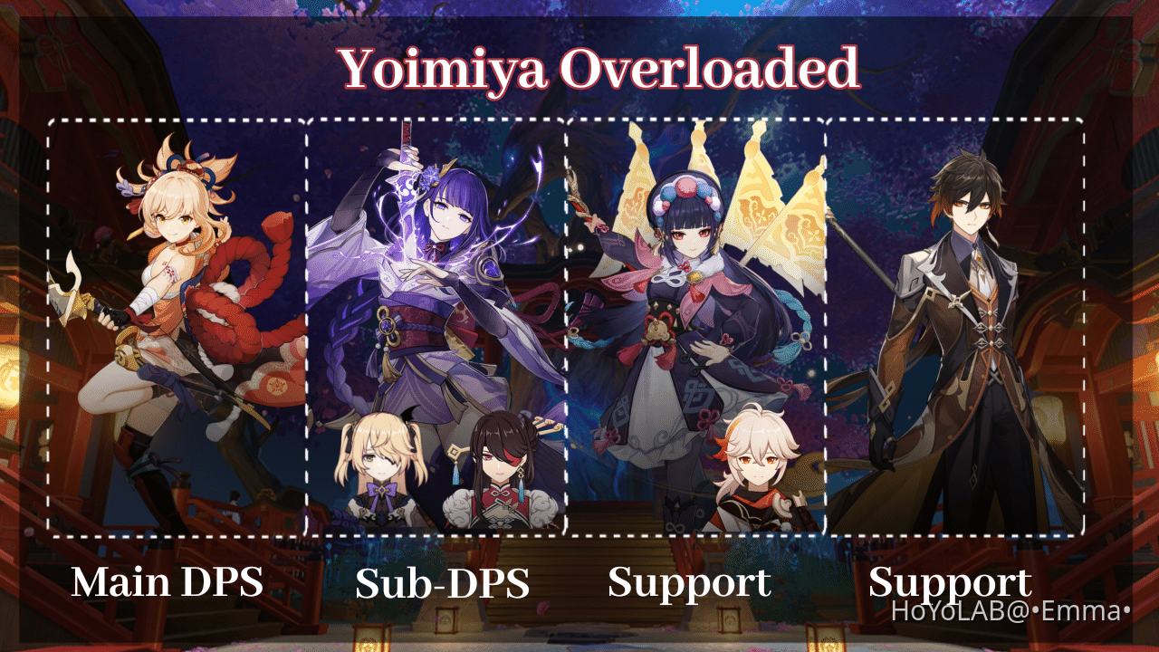 Yoimiya - Character Guide And Build [Version 3.2] Genshin Impact | HoYoLAB