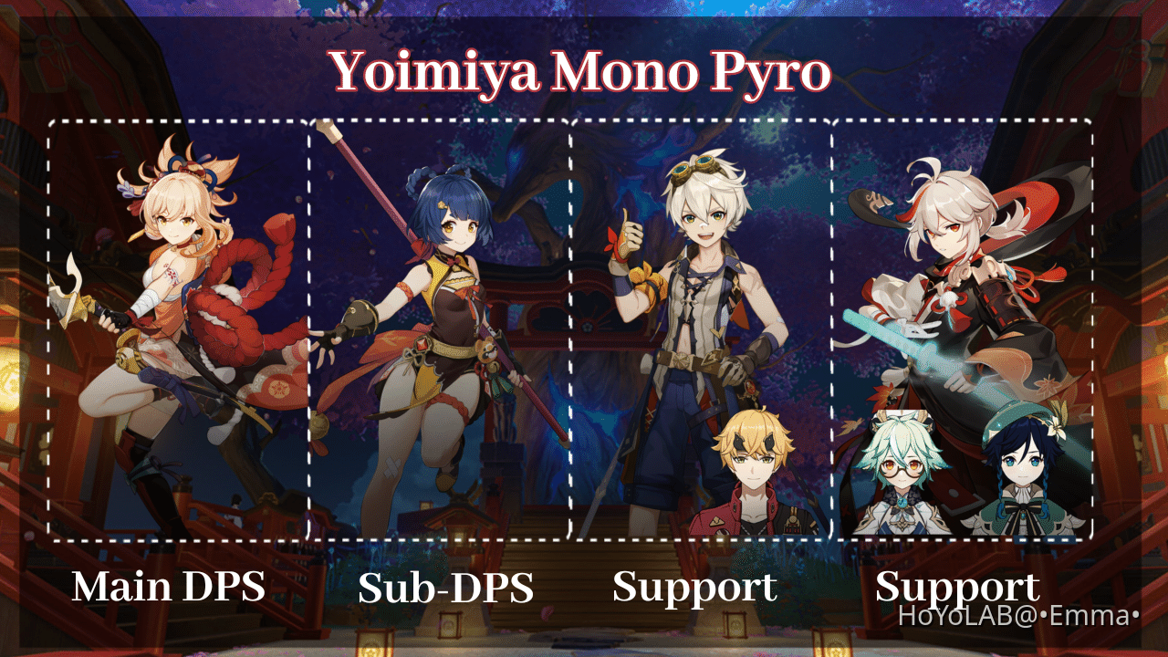 Yoimiya - Character Guide And Build [Version 3.2] Genshin Impact | HoYoLAB