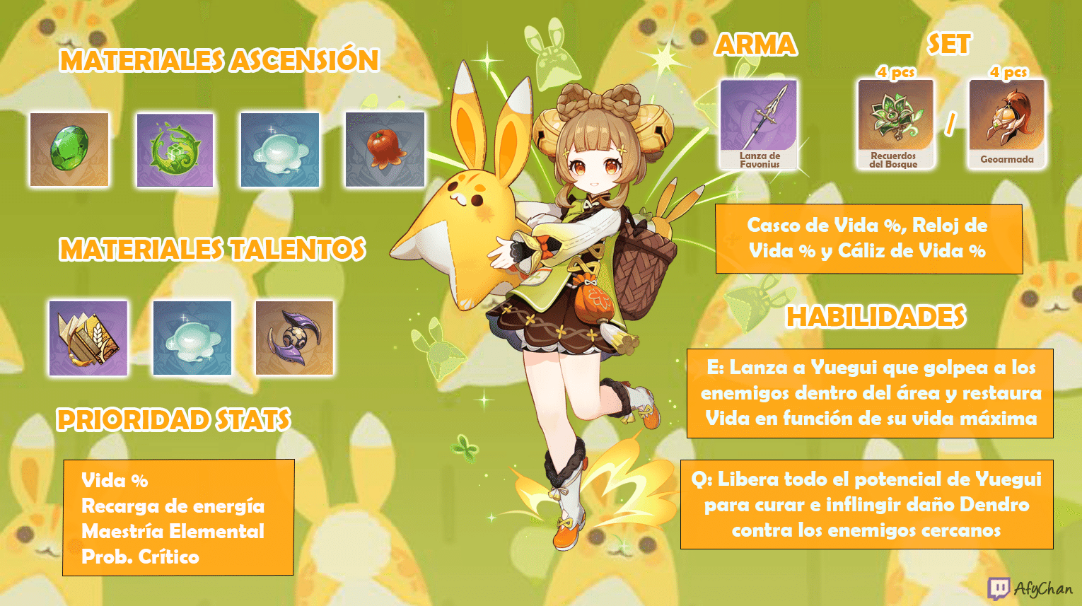 🧡 GUIA RÁPIDA DE YAOYAO 🧡 [Versión 3.4] Genshin Impact | HoYoLAB