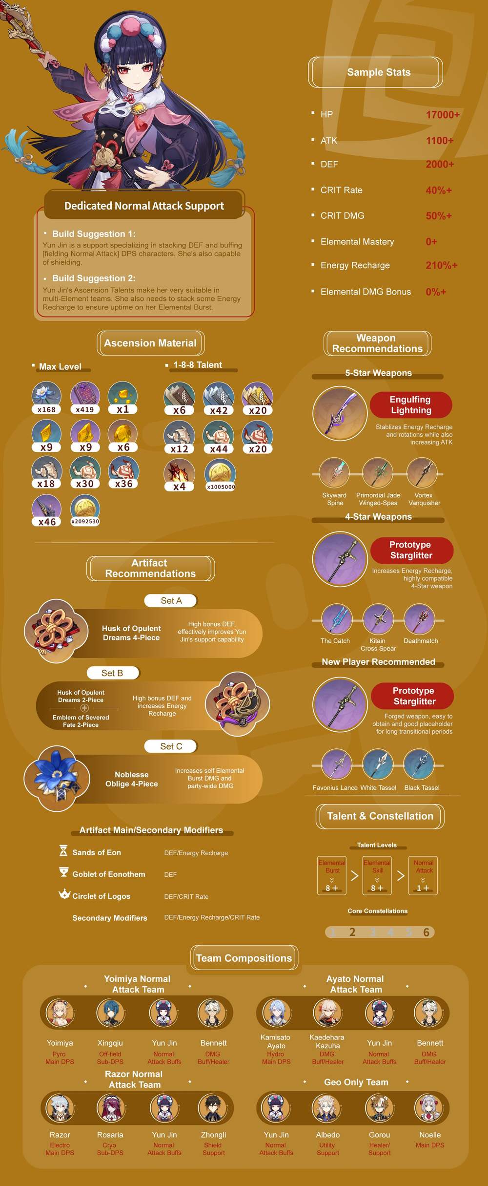 [Infographic Character Guide]#CharacterGuide# – 「Yun Jin」 Character ...