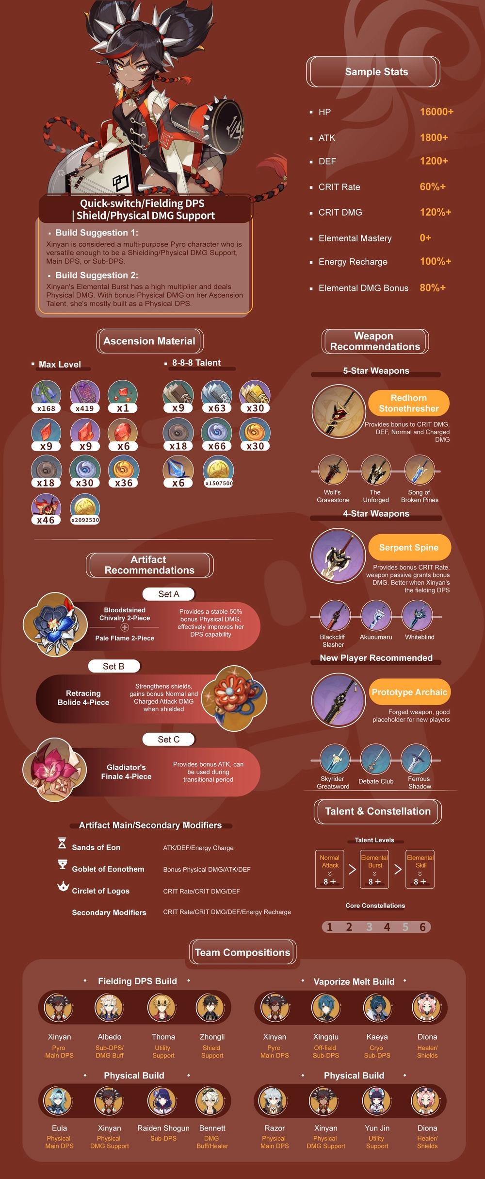 [Infographic Character Guide]#CharacterGuide# – 「Xinyan」 Character Guide Genshin Impact | HoYoLAB