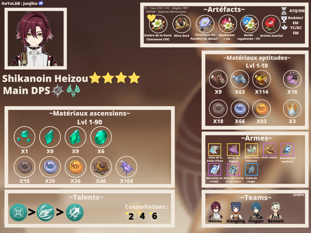 [V3.3] Fiche build Shikanoin Heizou Genshin Impact | HoYoLAB