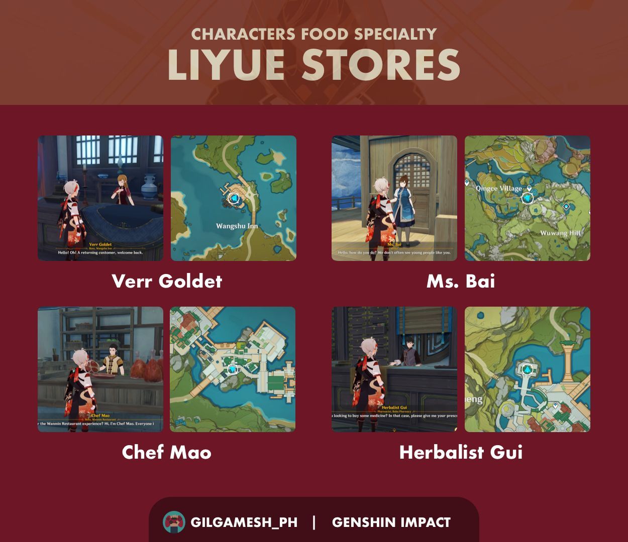 Genshin Impact Character's Food Speciality List "Updated Version 3.5 ...