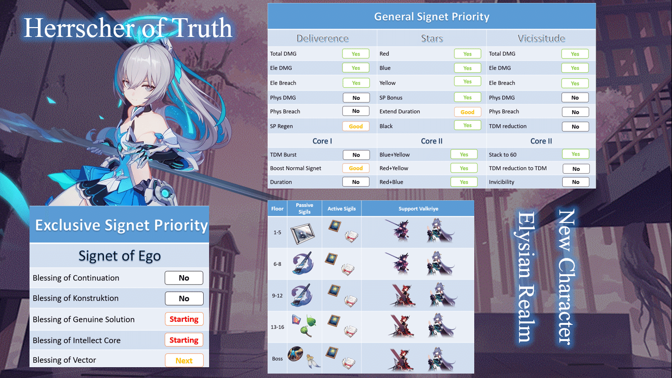[Beta 6.3 Guide] - Herrscher of Truth Elysian Realm Honkai Impact 3rd | HoYoLAB