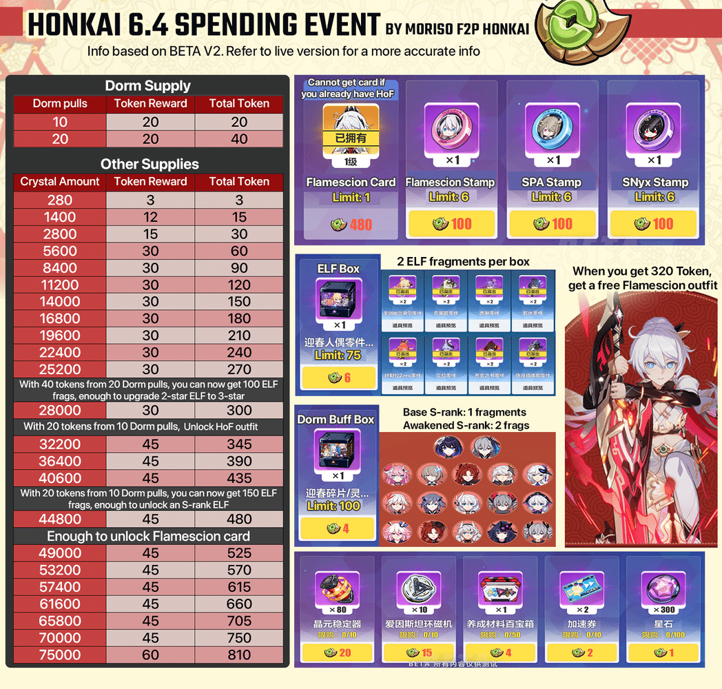 HoYoLAB - Official Community