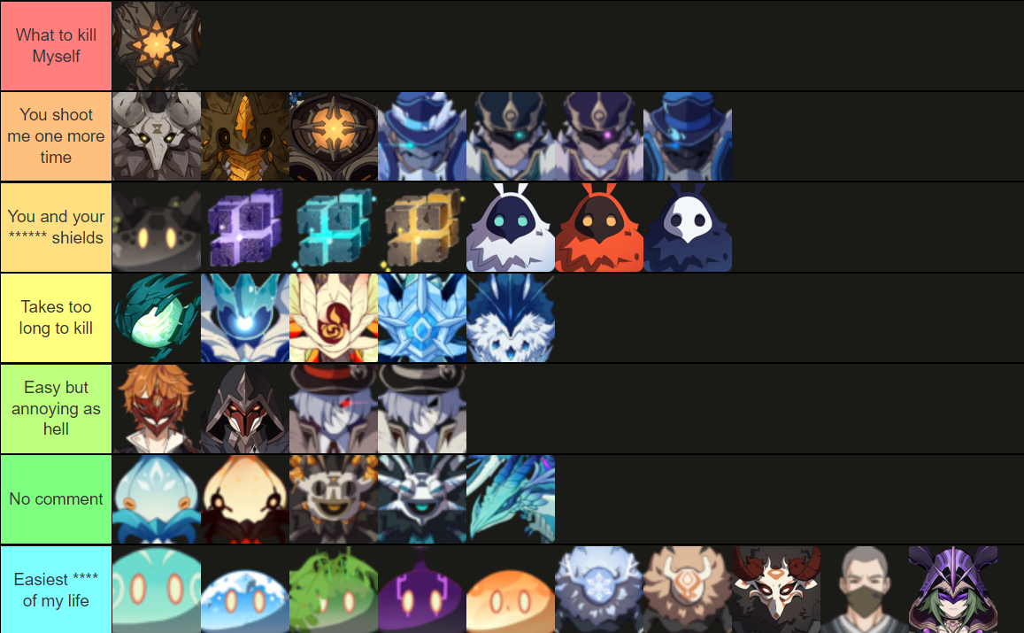 Tier list about enemies in Genshin Genshin Impact | HoYoLAB