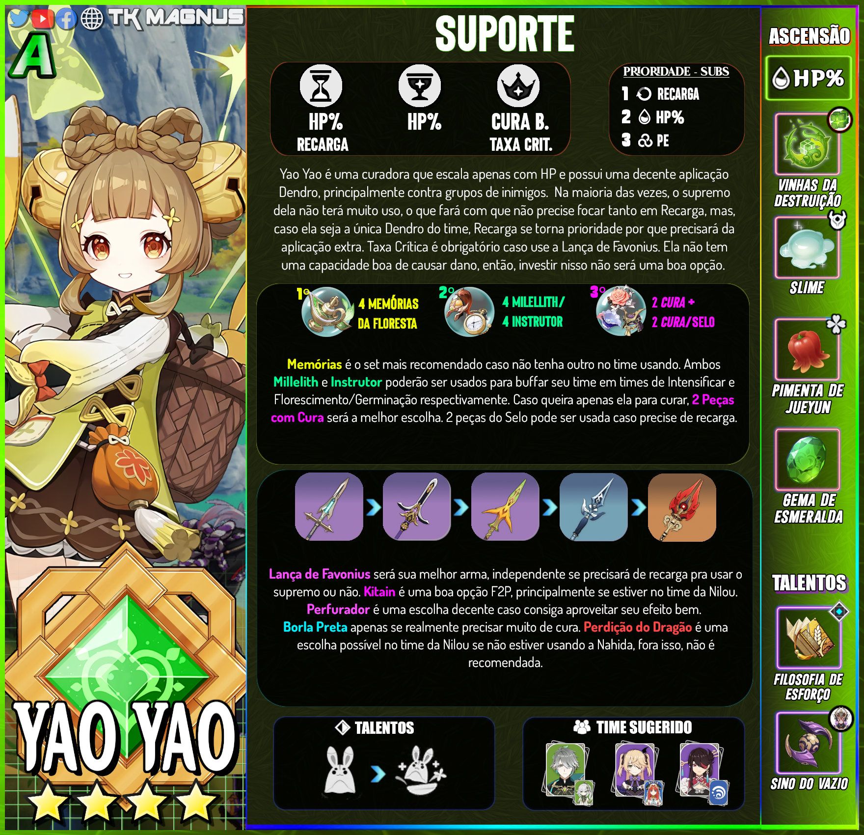 ⭐BUILDS DE TODOS OS PERSONAGENS ⭐ [Nova: Yao Yao] Genshin Impact | HoYoLAB