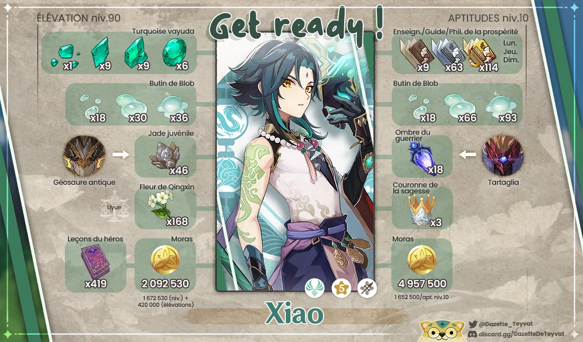 [GUIDE 3.4] Xiao | Farm, build, teams, rotations Genshin Impact | HoYoLAB