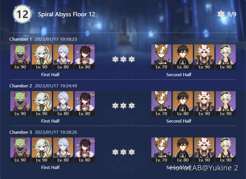 Abyss 3.3 - 36* - F2P : Hyperbloom Ayato and Itto geo team - Builds and ...