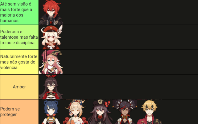 Tier List dos personagens Pyro de acordo com a lore Genshin Impact ...