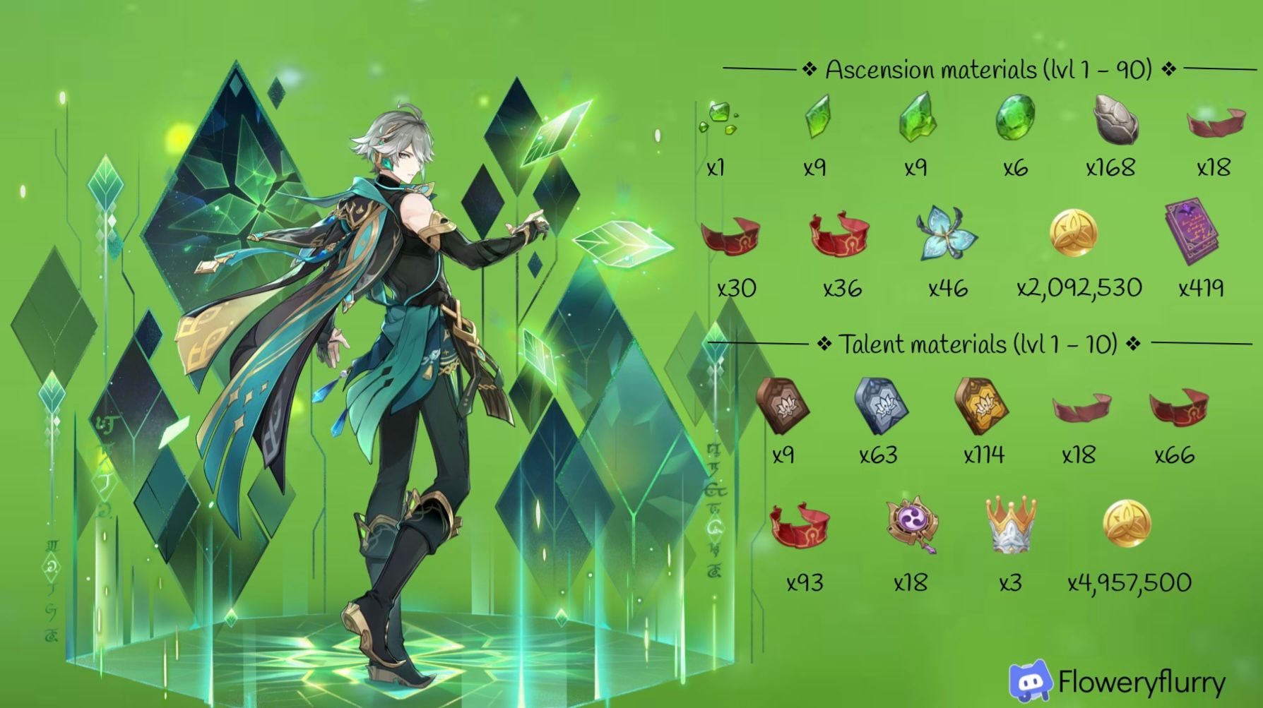 [V3.4] Phase 1 character materials Genshin Impact | HoYoLAB