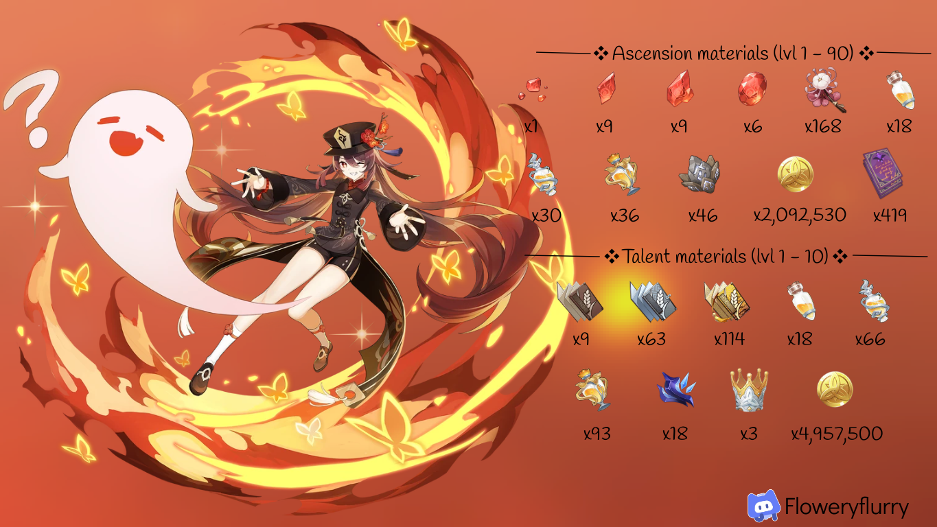 [V3.4] Phase 2 character materials & farming schedule Genshin Impact ...