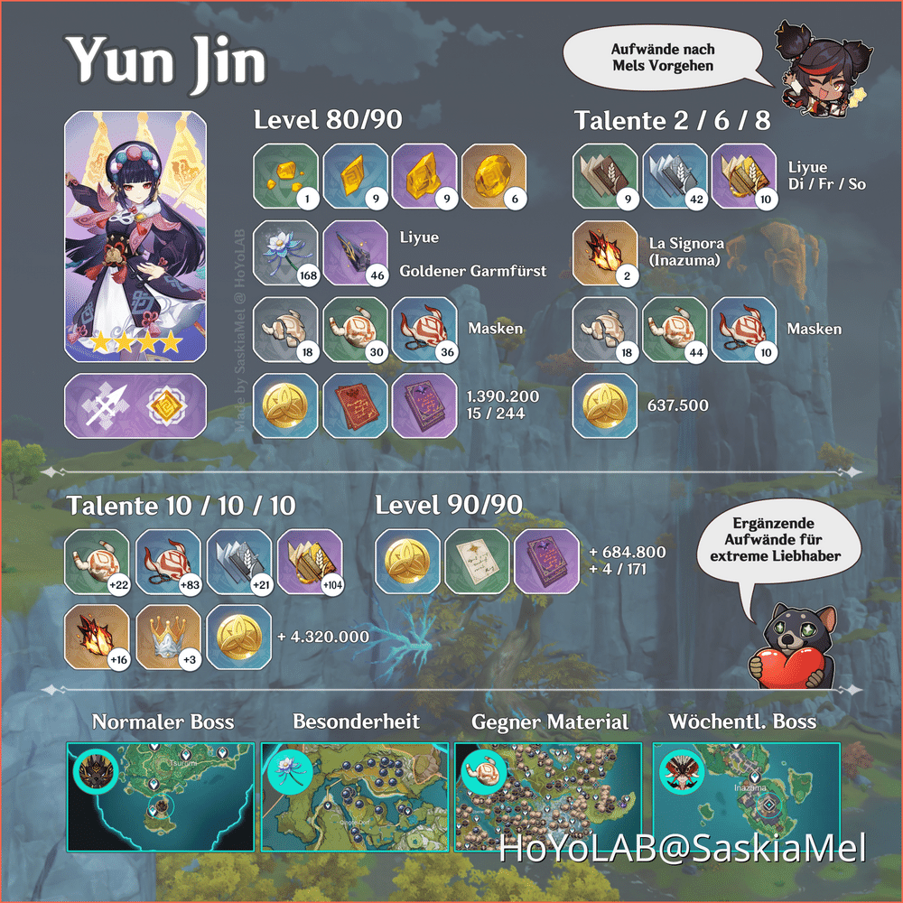 V3.4 Phase 1 Ressourcen Hilfszettel: Alhaitham, Xiao, Yaoyao, Yun Jin ...