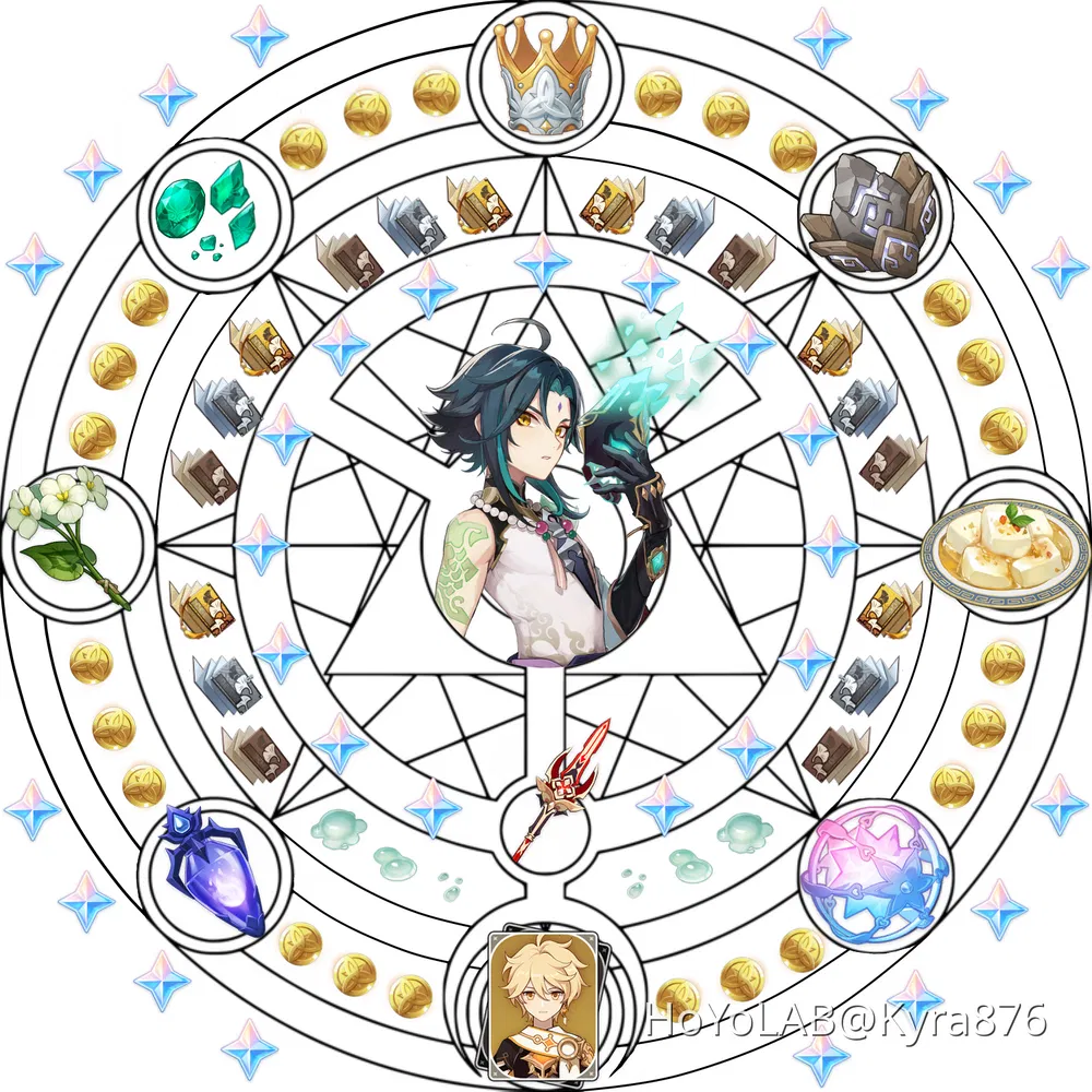 A certain desperate traveler preparing rituals to summon Xiao be like ...