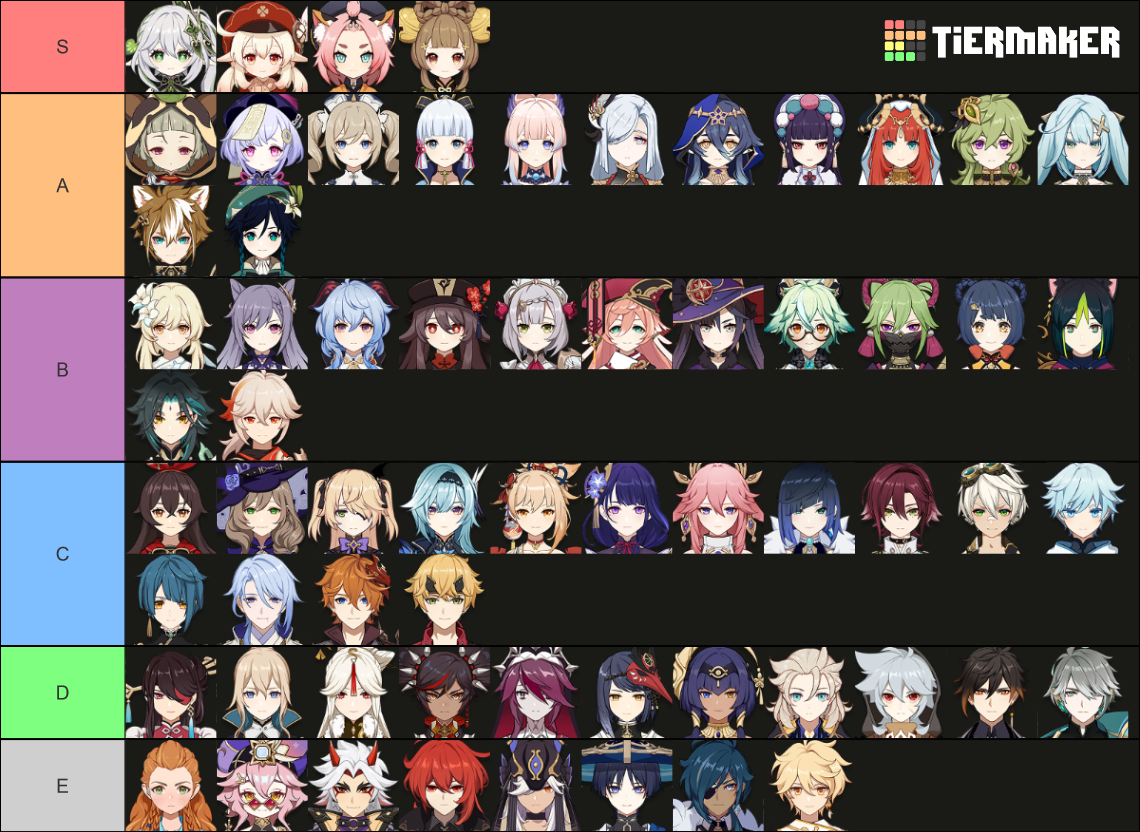Tier List da FOFURA dos Personagens Genshin Impact | HoYoLAB