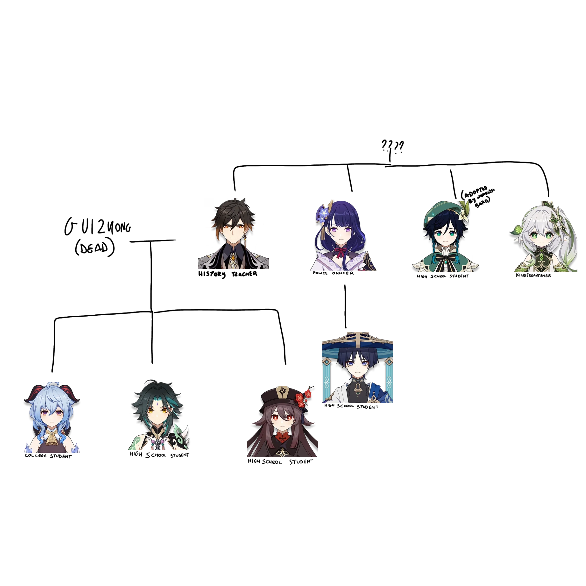 modern 6reeze AU archon family tree Genshin Impact | HoYoLAB