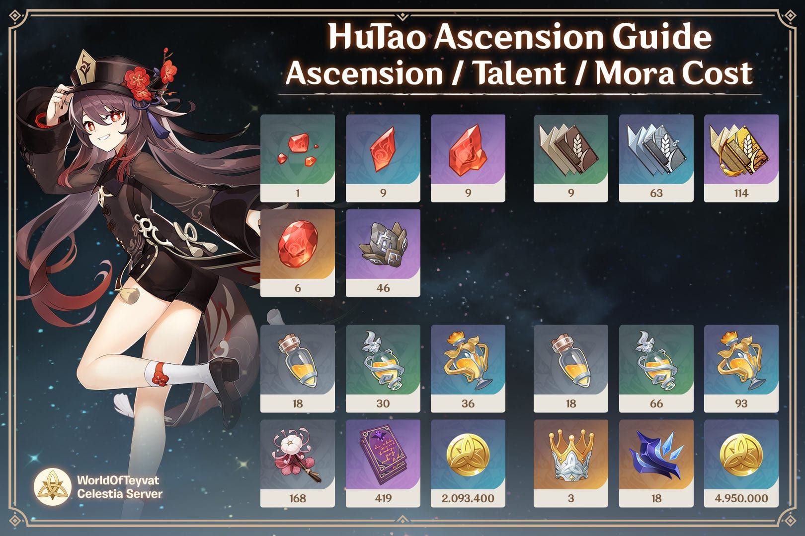 Hu Tao And Yelan Ascension talent Materials Banner Coming This Feb 7