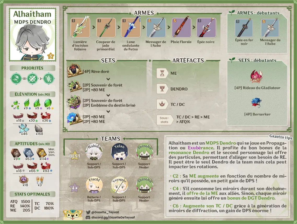 HoYoLAB - Official Community