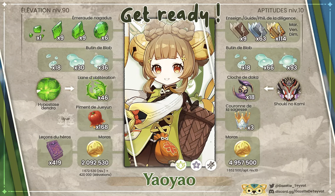 [GUIDE 3.4] Yaoyao | Farm, build, teams, rotations Genshin Impact | HoYoLAB