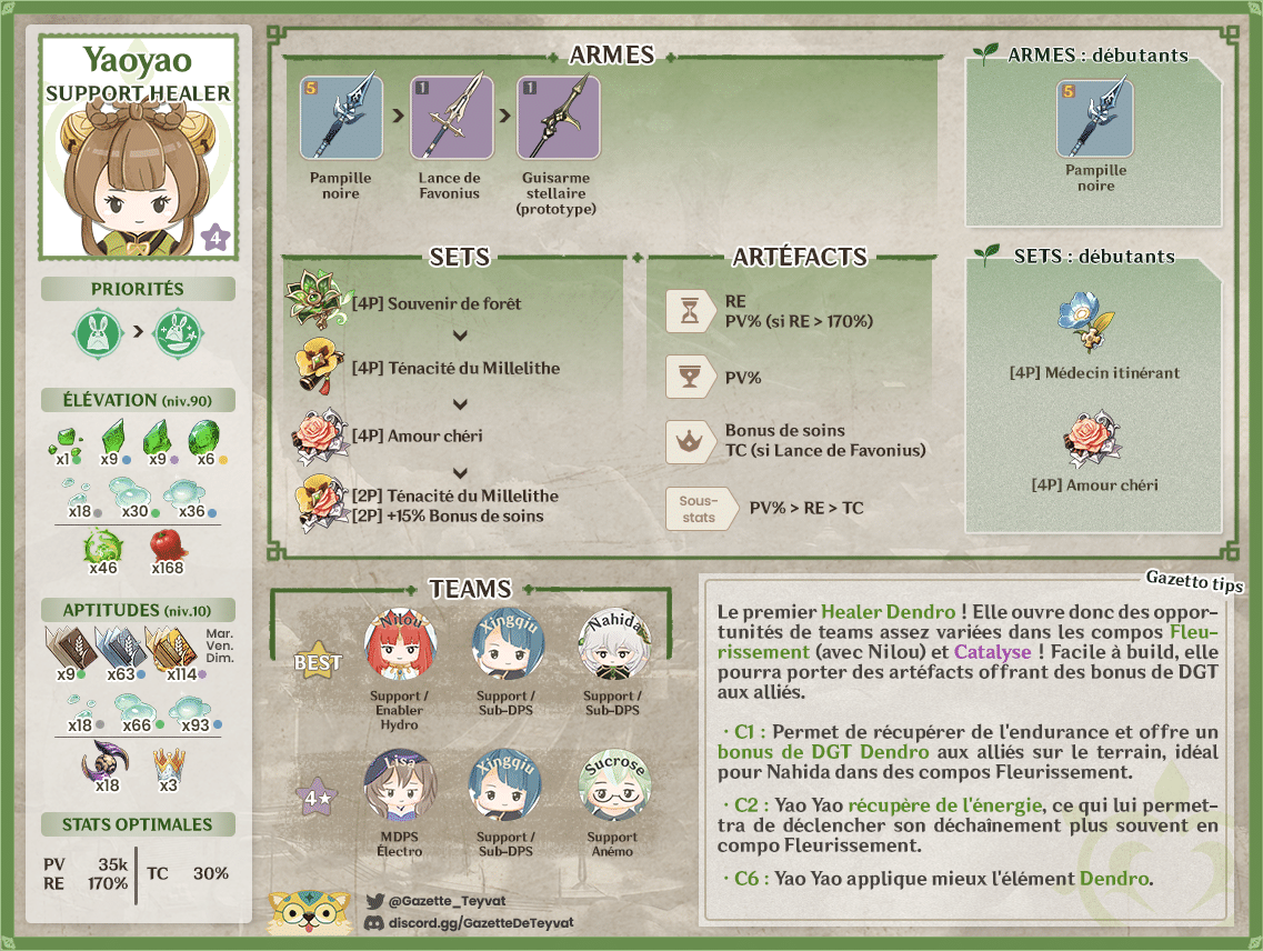 [GUIDE 3.4] Yaoyao | Farm, build, teams, rotations Genshin Impact | HoYoLAB