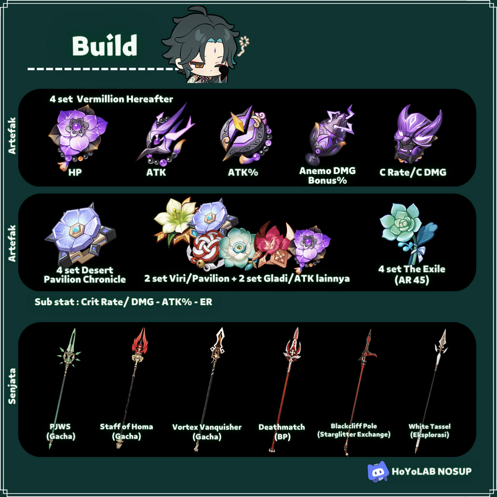 [Versi 3.4] Xiao Build | DPS Genshin Impact | HoYoLAB