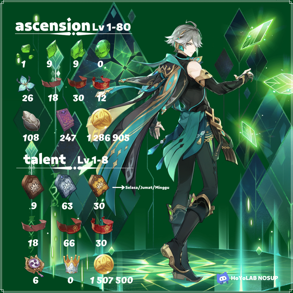 [Versi 3.4] Alhaitham Build | DPS Genshin Impact | HoYoLAB