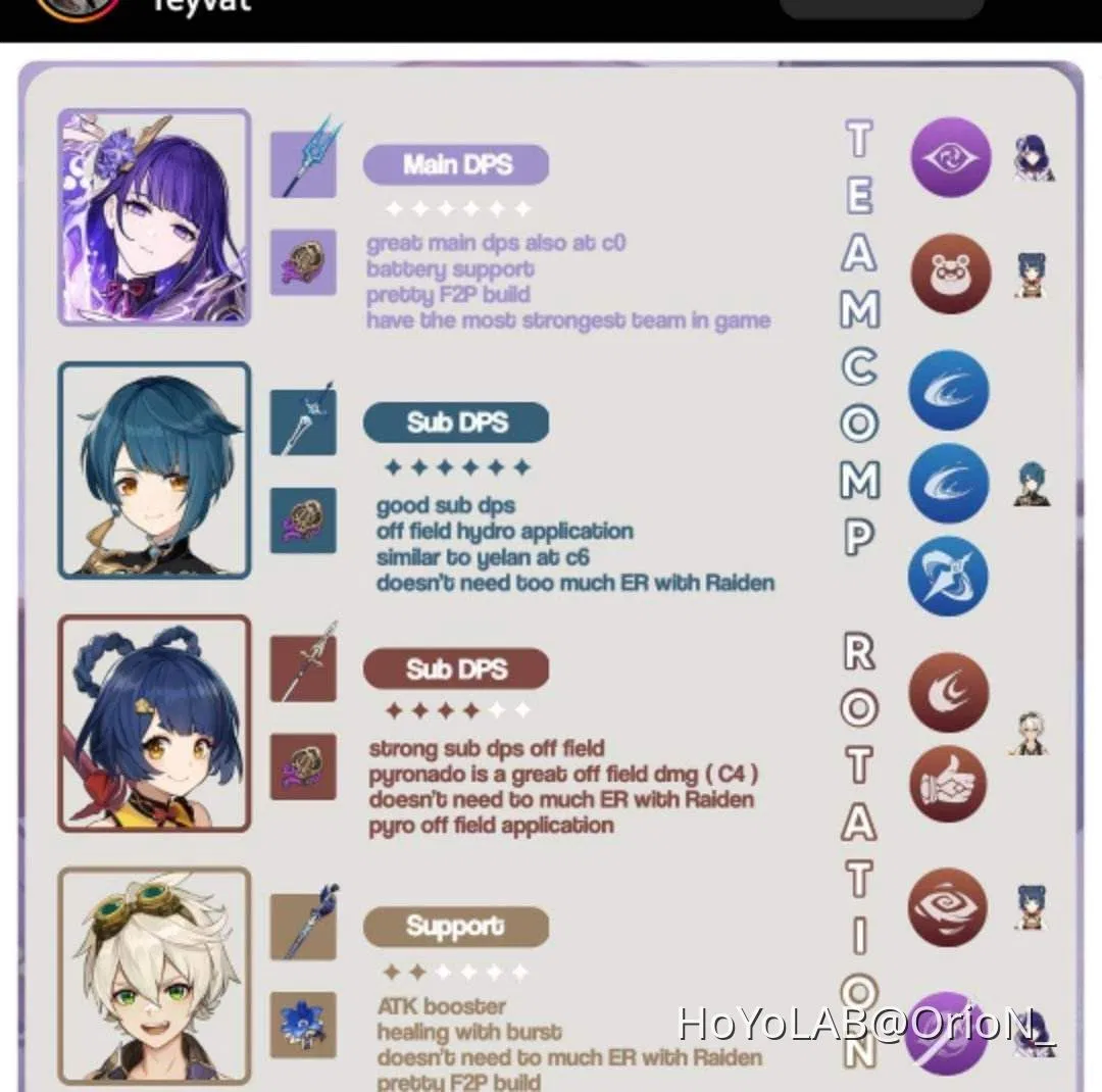 f2p Raiden national team guide Genshin Impact | HoYoLAB