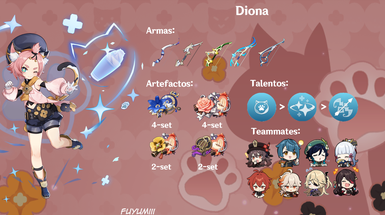 Mi Diona build ️ Genshin Impact | HoYoLAB