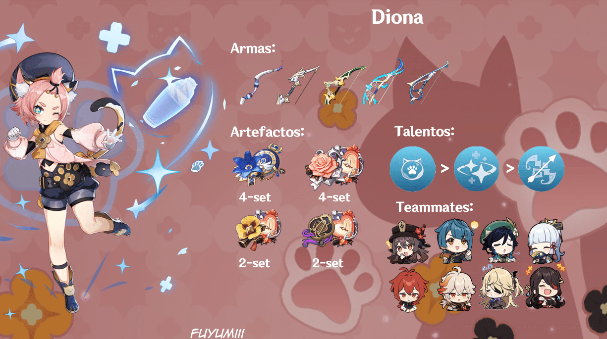 Mi Diona build ️ Genshin Impact | HoYoLAB