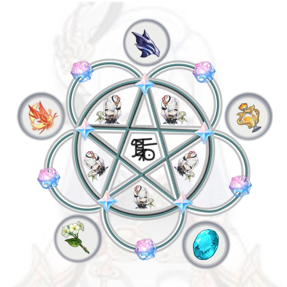 shenhe ritual! Genshin Impact | HoYoLAB