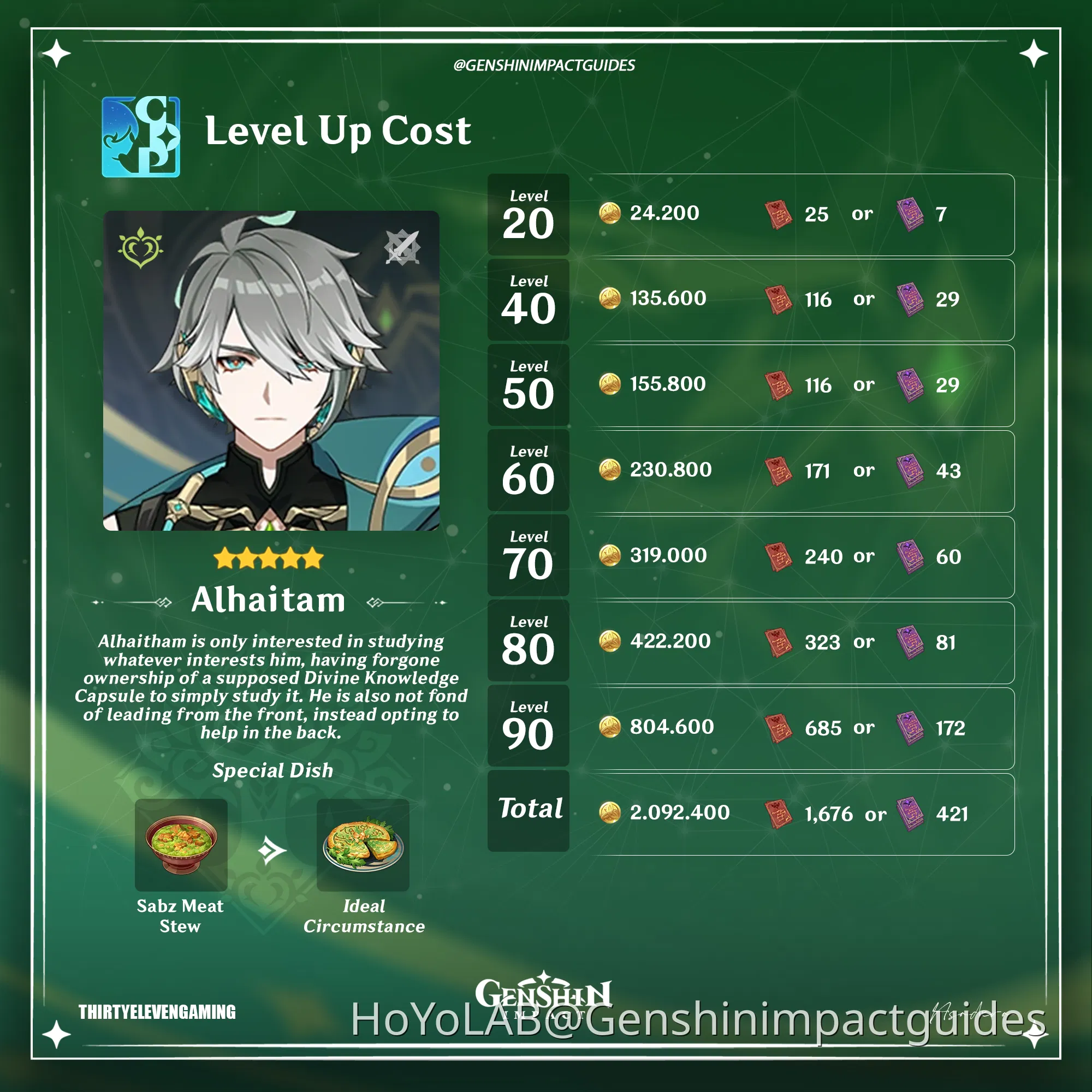 Alhaitham On Field DPS Build Recommendation Genshin Impact | HoYoLAB